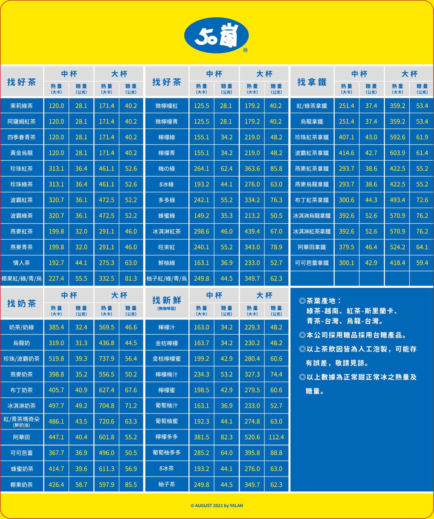 「50嵐推薦」高CP手搖四季春珍波椰，中南部限定燕麥系列 | beanfun!