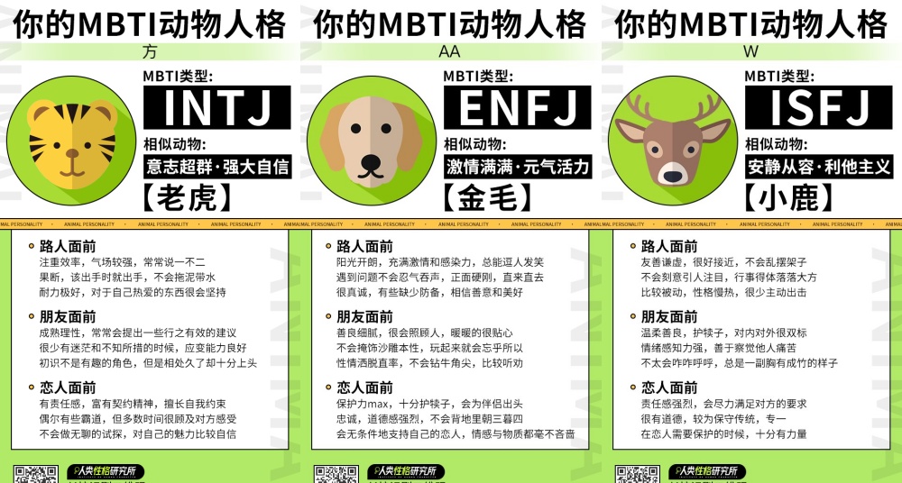 網瘋傳「你的MBTI動物人格」心理測驗！12題快速測出你的MBTI